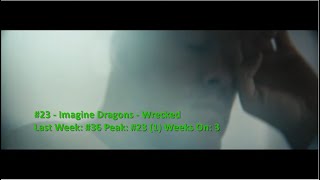 Billboard Alternative Songs Chart | Popnable