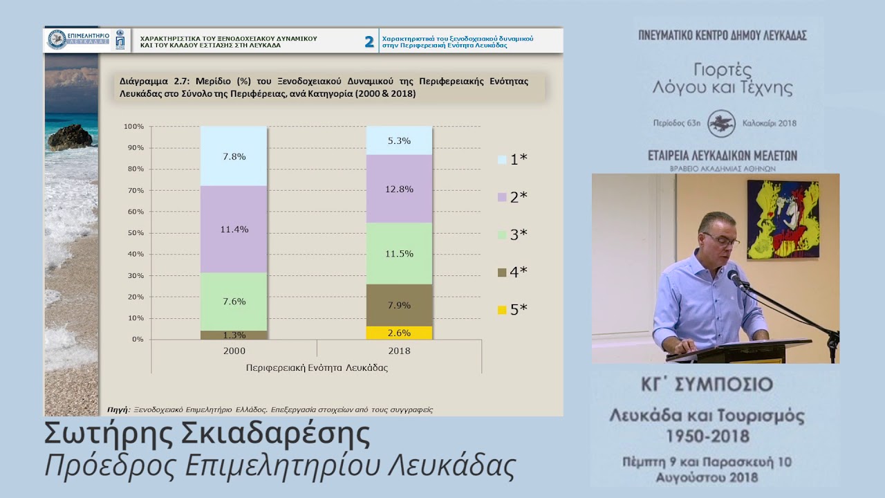 ΚΓ' Συμπόσιο Εταιρείας Λευκαδικών Μελετών - Λευκάδα - 10/08/2018 (ημέρα ...