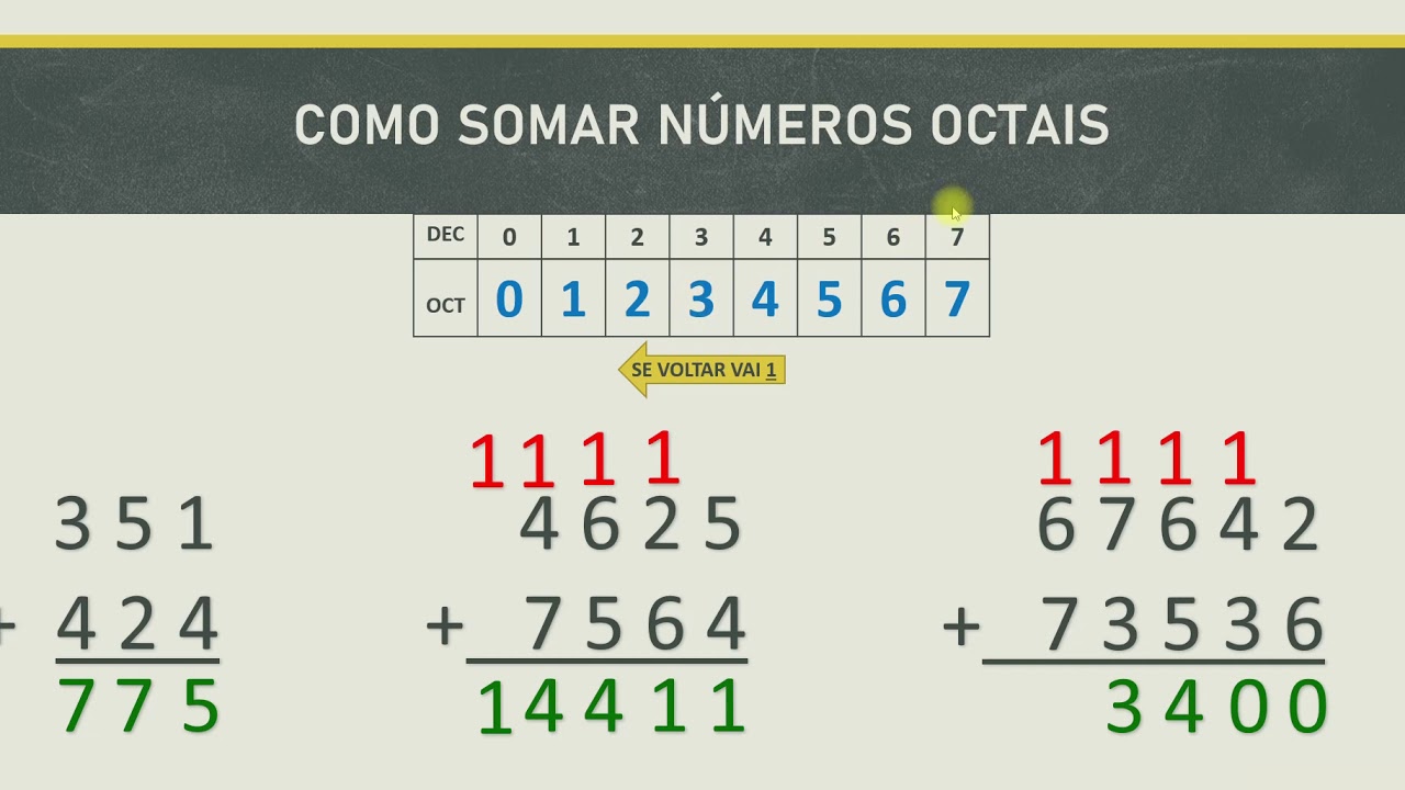 Sistema De Numeração Como Somar Números Octais E Hexadecimais Youtube