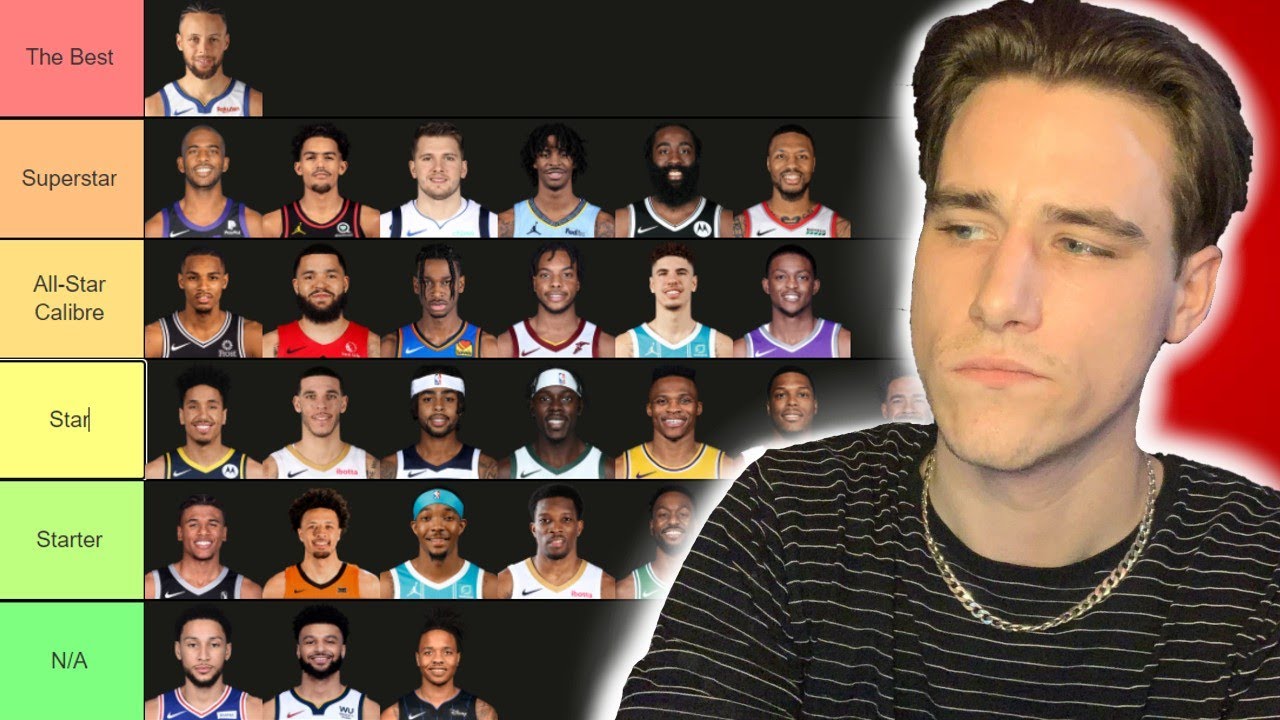 NBA POINT GUARD TIER LIST! *2022 EDITION* - YouTube