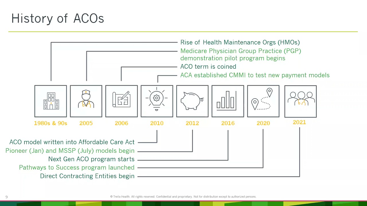 What Is An Accountable Care Organization History Of ACOs Types Of