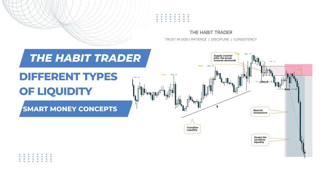 Different Types of Liquidity [Trade with an Edge] - YouTube