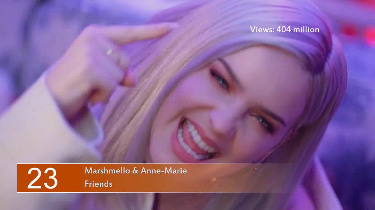 Best Music Videos | Songs of 2018 - Top 40 (HD 1080) - YouTube