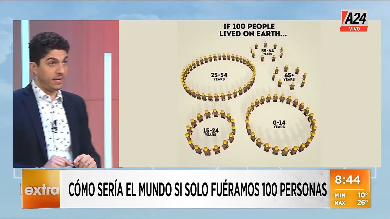 Cómo sería el mundo si sólo fuéramos 100 personas I A24 - YouTube