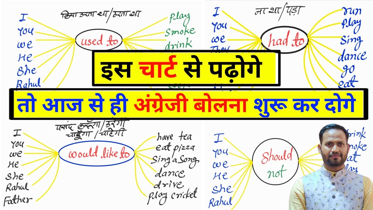 चार्ट से - सहीं अंग्रेजी बोलना कैसे सीखे?english likhna kaise sikhe ...