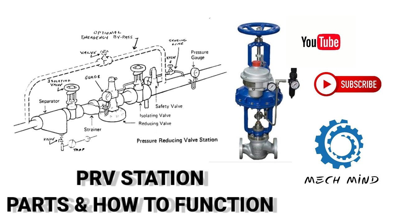 How to function PRV station & parts name explain Tamil - YouTube