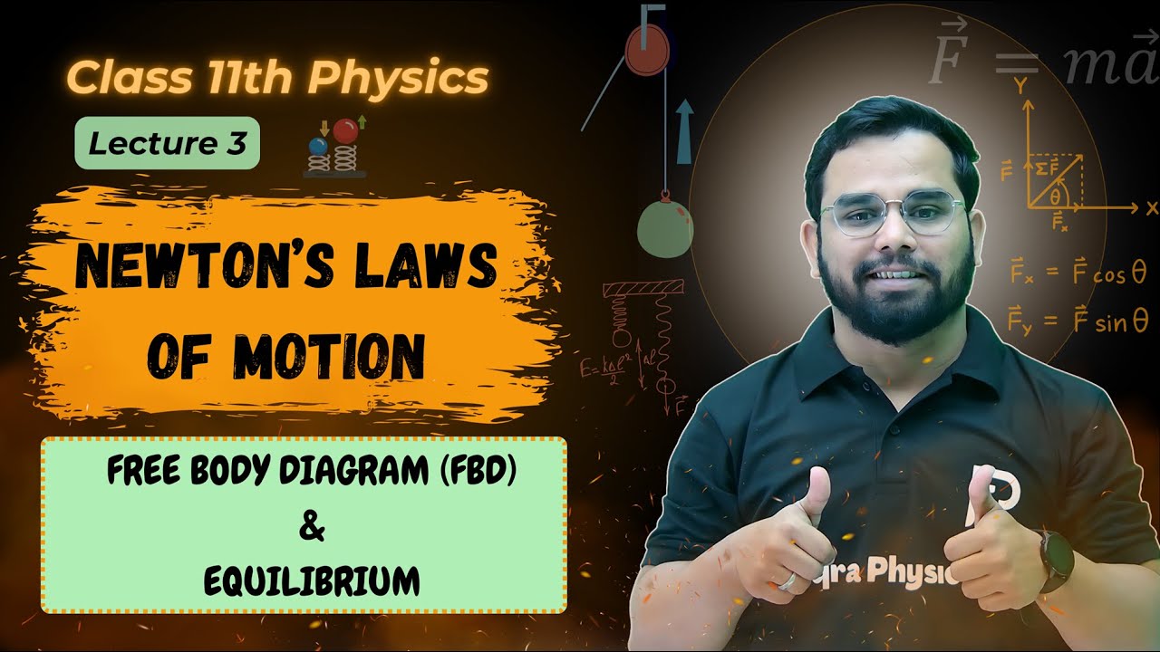 03 Free Body Diagram (FBD) | Equilibrium Problems | NLM | IIT JEE ...
