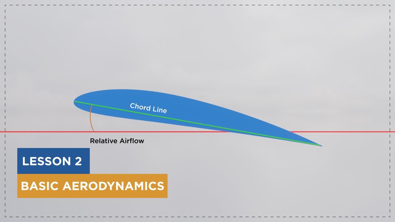 Basic Aerodynamics - Principles of Flight | Lesson 2 - YouTube