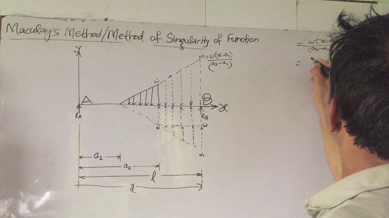 Deflection of beam with uniformly varying load. - YouTube