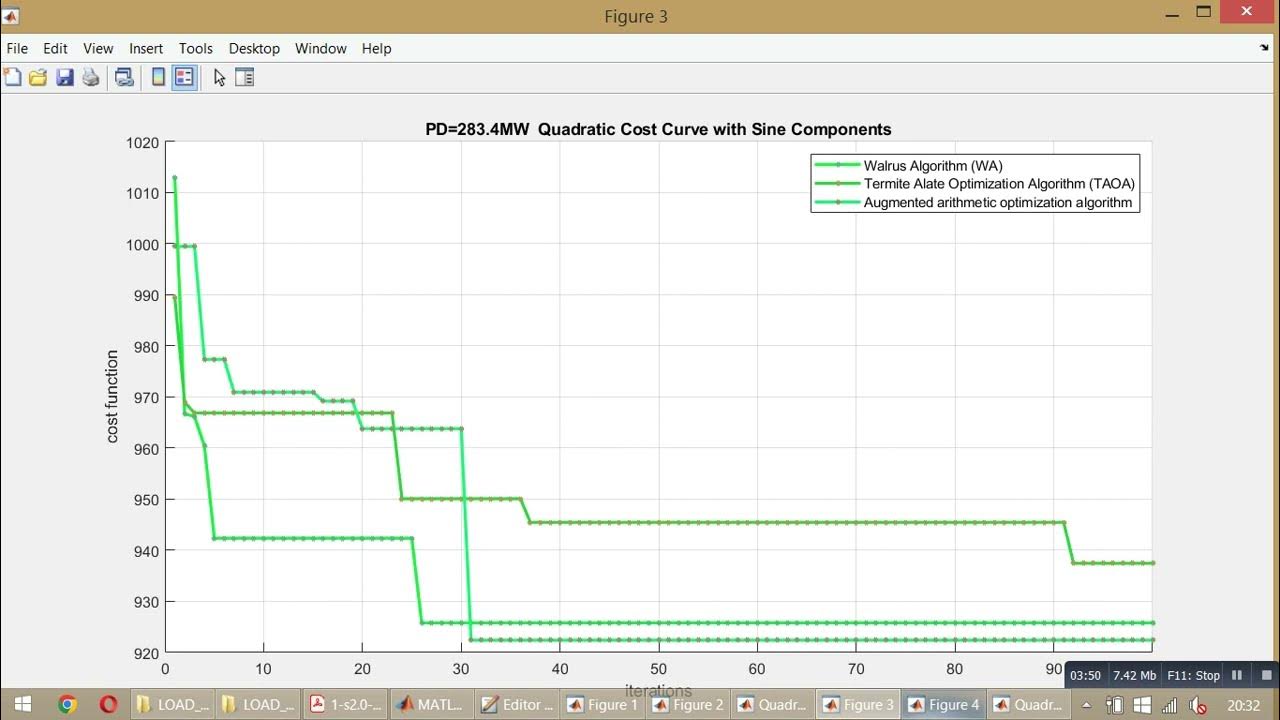 Walrus Algorithm /Termite Alate Optimization Algorithm/Augmented arithmetic optimization ...