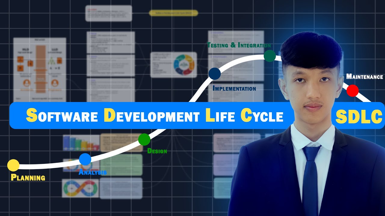 អ្វីជា SDLC? Software Development Life Cycle | Full Guide for Beginners ...