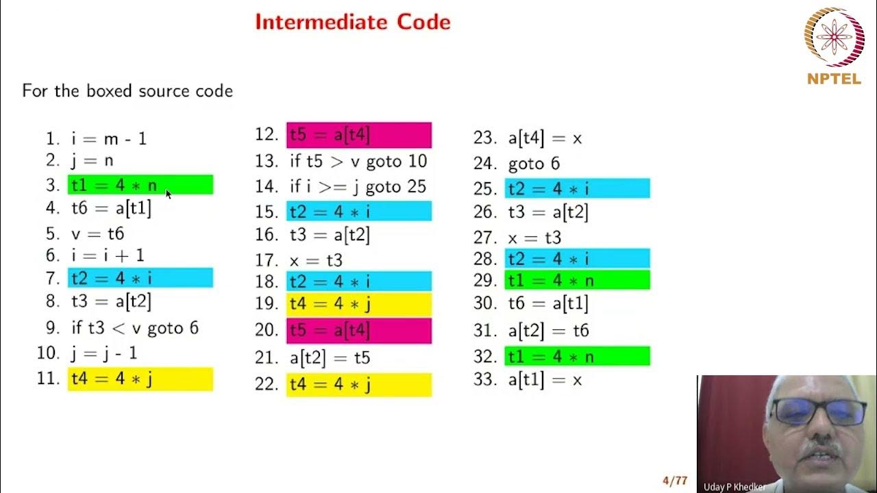 Polyhedral Compilation and Loop Optimizations - Classical Optimization - YouTube