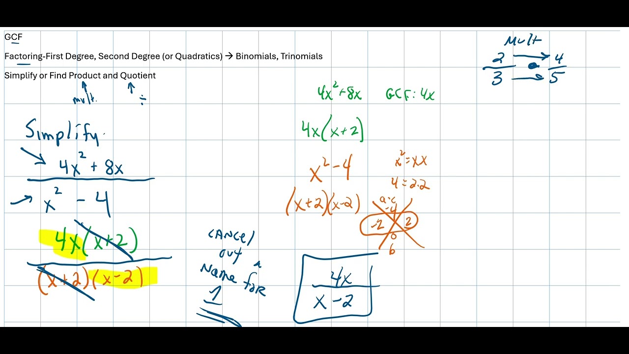 Math Factoring Polynomials Product Quotient 1 - YouTube