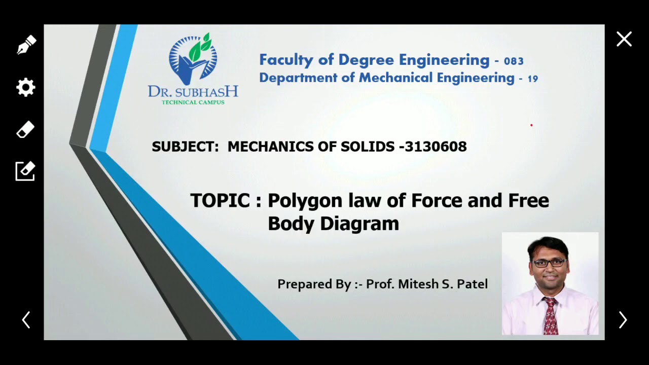 Polygon Law of Force & Free Body Diagram - YouTube