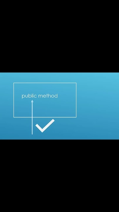 Difference in public and private method in java | public vs private | Java interview questions ...