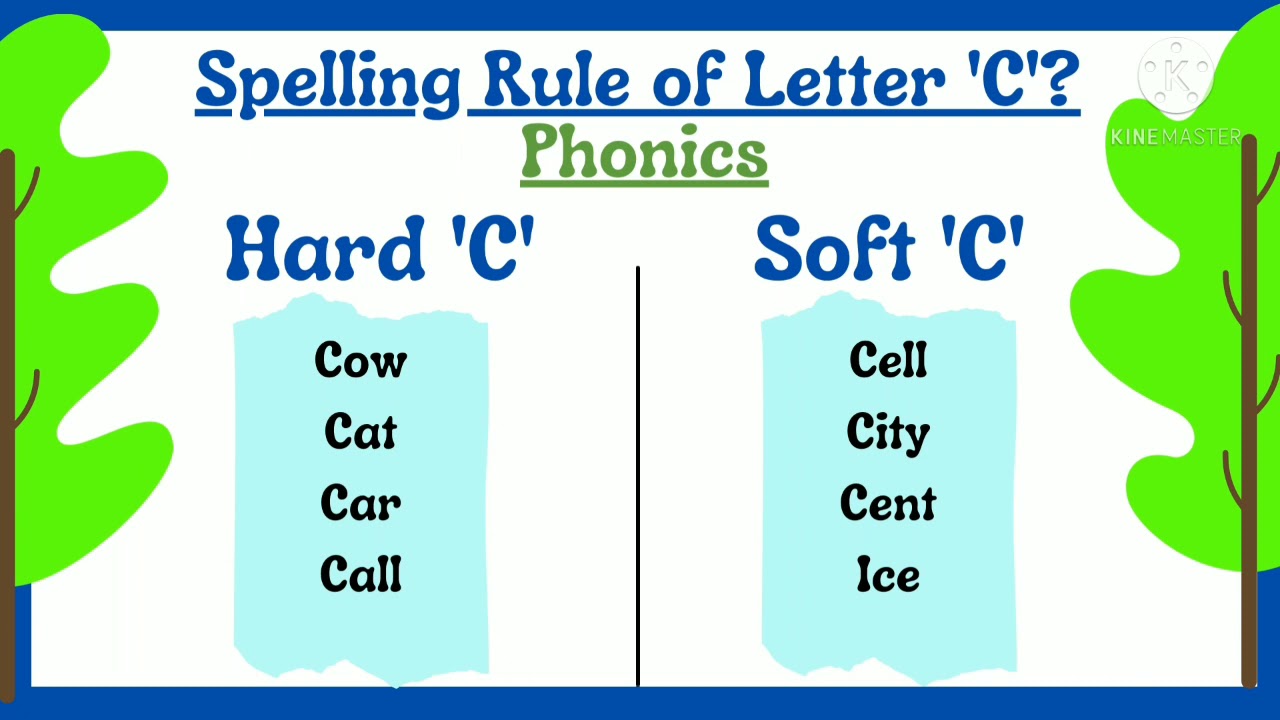 Sound Of Letter C Hard And Soft C Spelling Rule Different Sounds Of sound-of-letter-c-hard-and-soft-c-spelling-rule-different-sounds-of