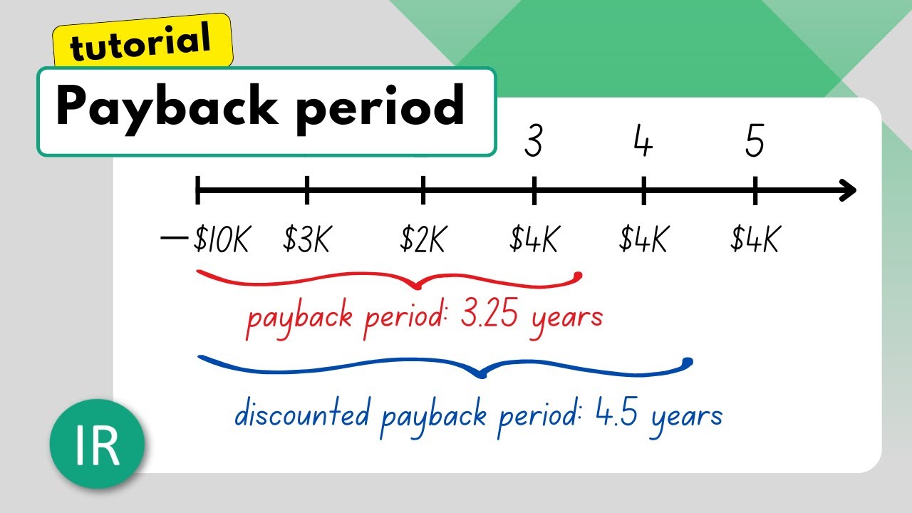 Payback period & discounted payback period / Principles of finance ...