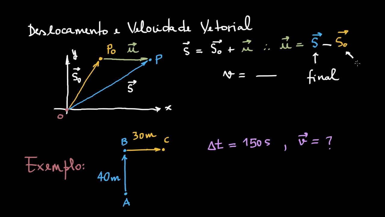 Cinemática Vetorial: o deslocamento e a velocidade vetorial média ... Cinemática Vetorial: o deslocamento e a velocidade vetorial média ...