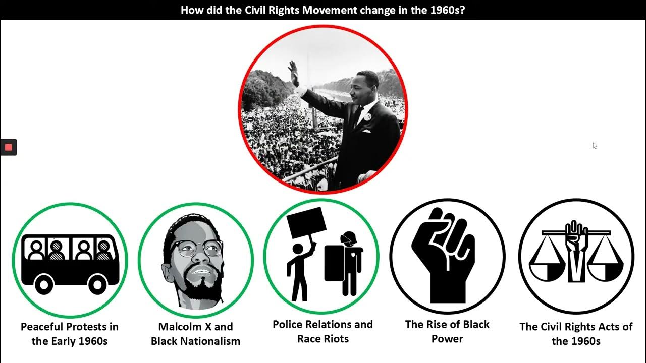 10 Civil Rights movement change in the 1960s Teacher Explanation #HisTV ...