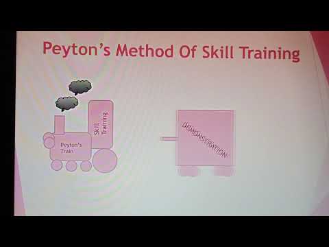 PEYTON'S Method of clinical skill training with example - YouTube