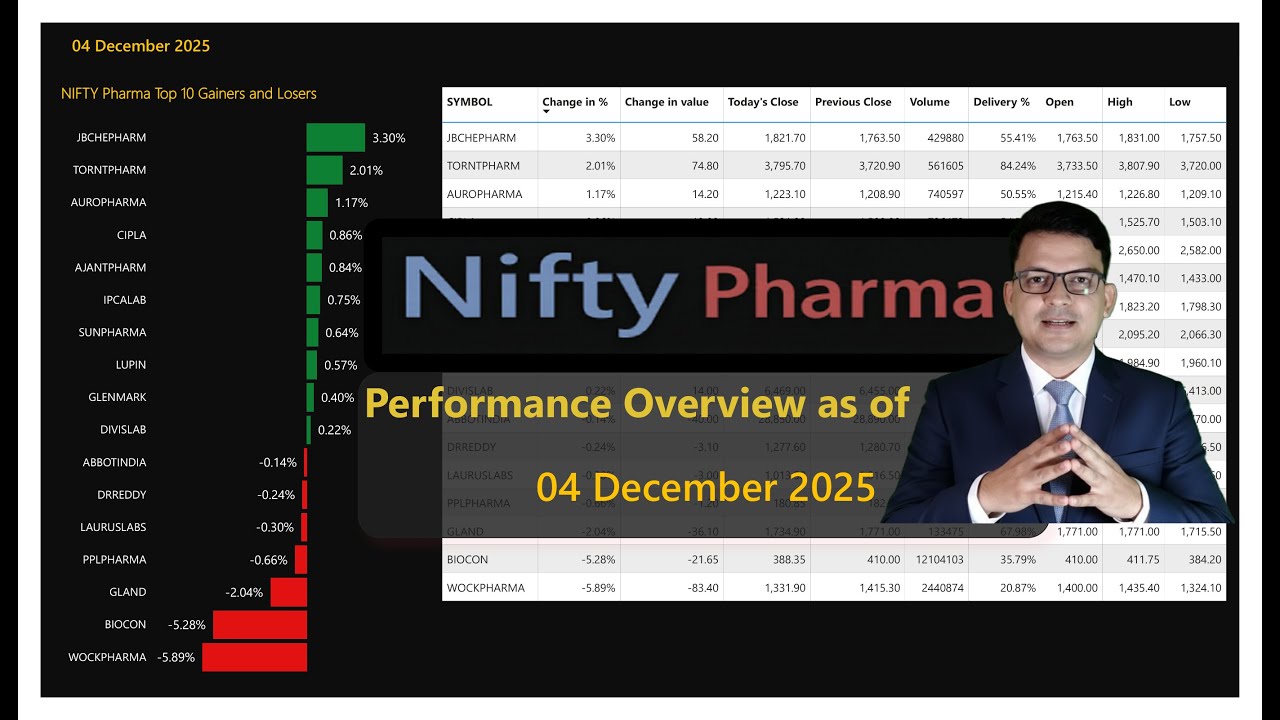 Nifty Pharma | 04 DEC 2025 | Performance overview - YouTube