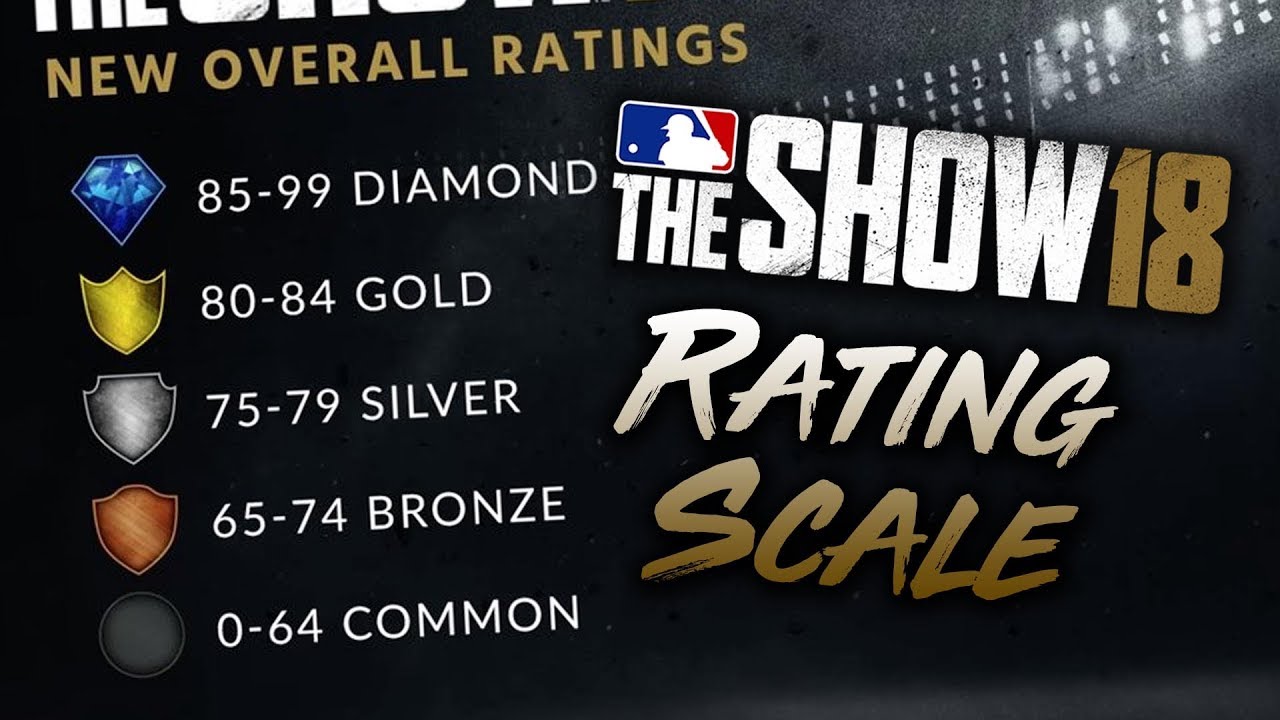 Here's the New Rating Scale in MLB The Show 18 Diamond Dynasty - YouTube
