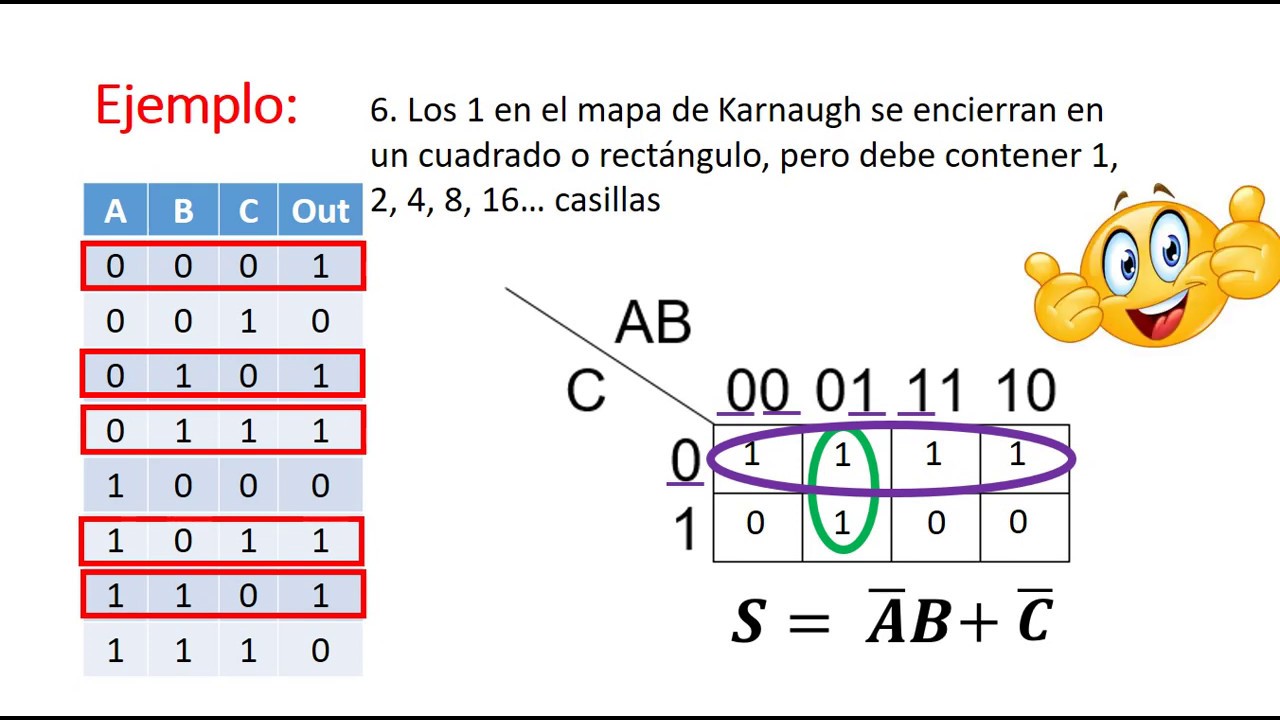 Mapa Karnaugh parte 1 - YouTube