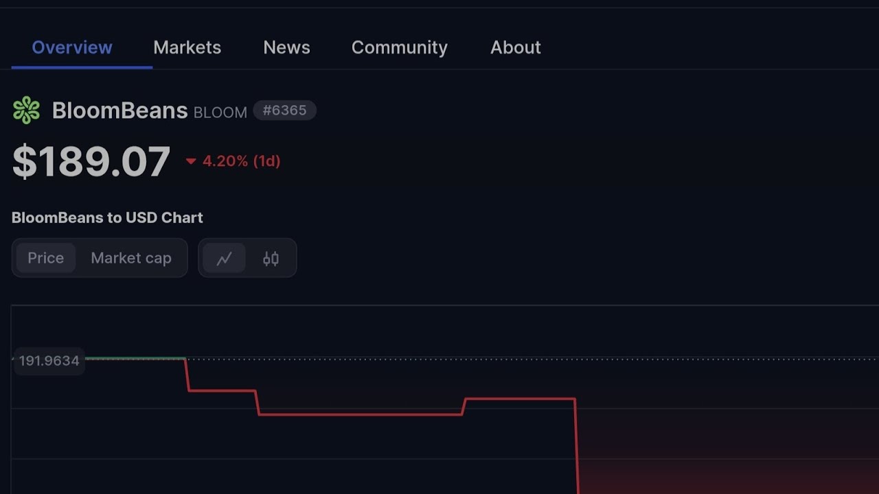 What is BloomBeans? - YouTube