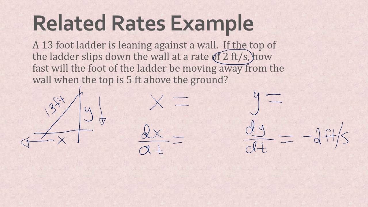 A Related Rates Example - YouTube