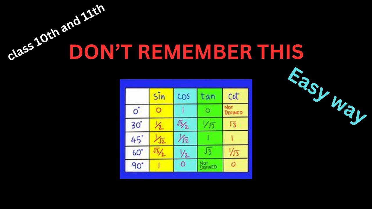 How to calculate the sin table for class 10th and 11th|Very easy method ...