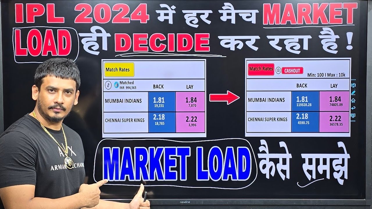 Market Load क्या होता हैं|Market Load किस Team पे हैं कैसे पता करें|How ...