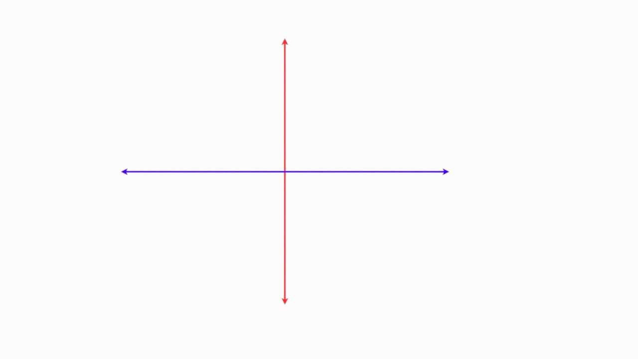 Understanding Parallel and Perpendicular Lines for Geometry and Algebra ...