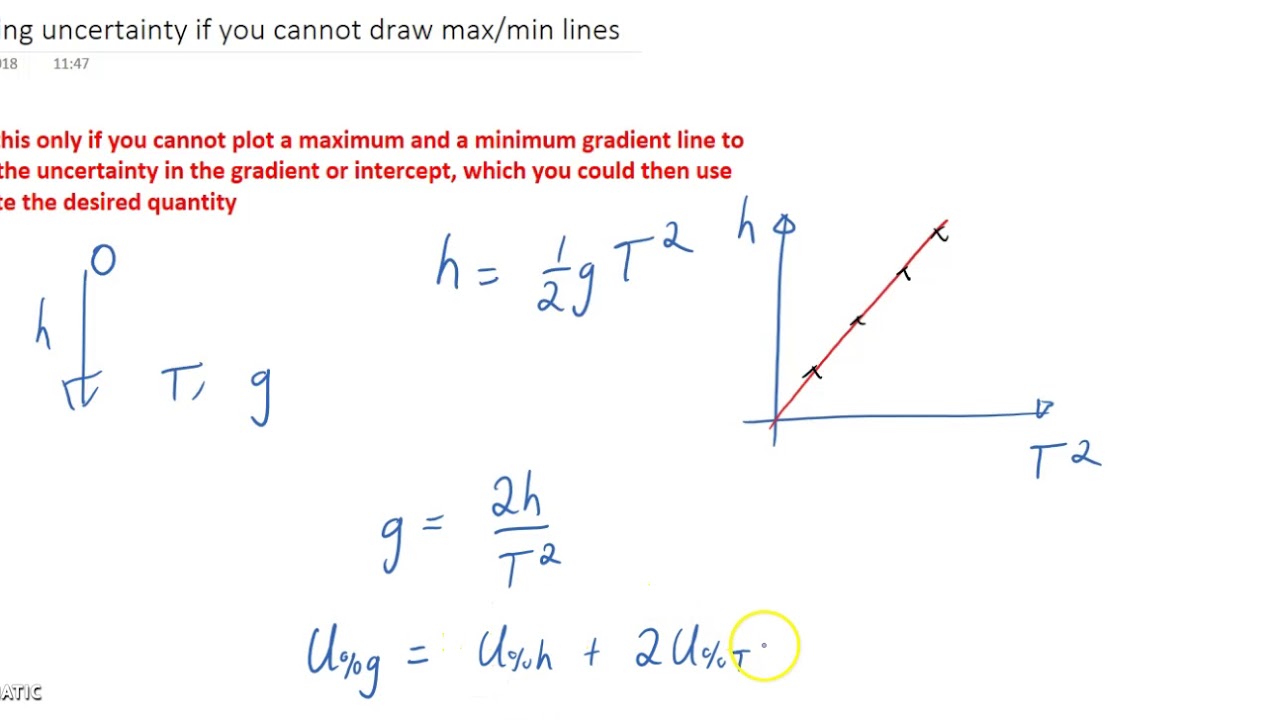 Uncertainty without max or min lines - YouTube