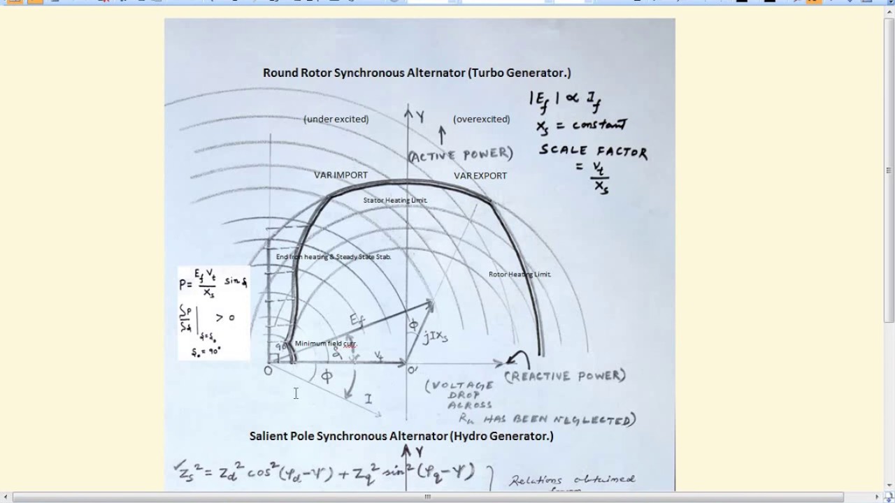 Generator Capability Curve - YouTube