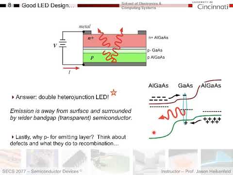 Light Emitting Diodes Part A - YouTube