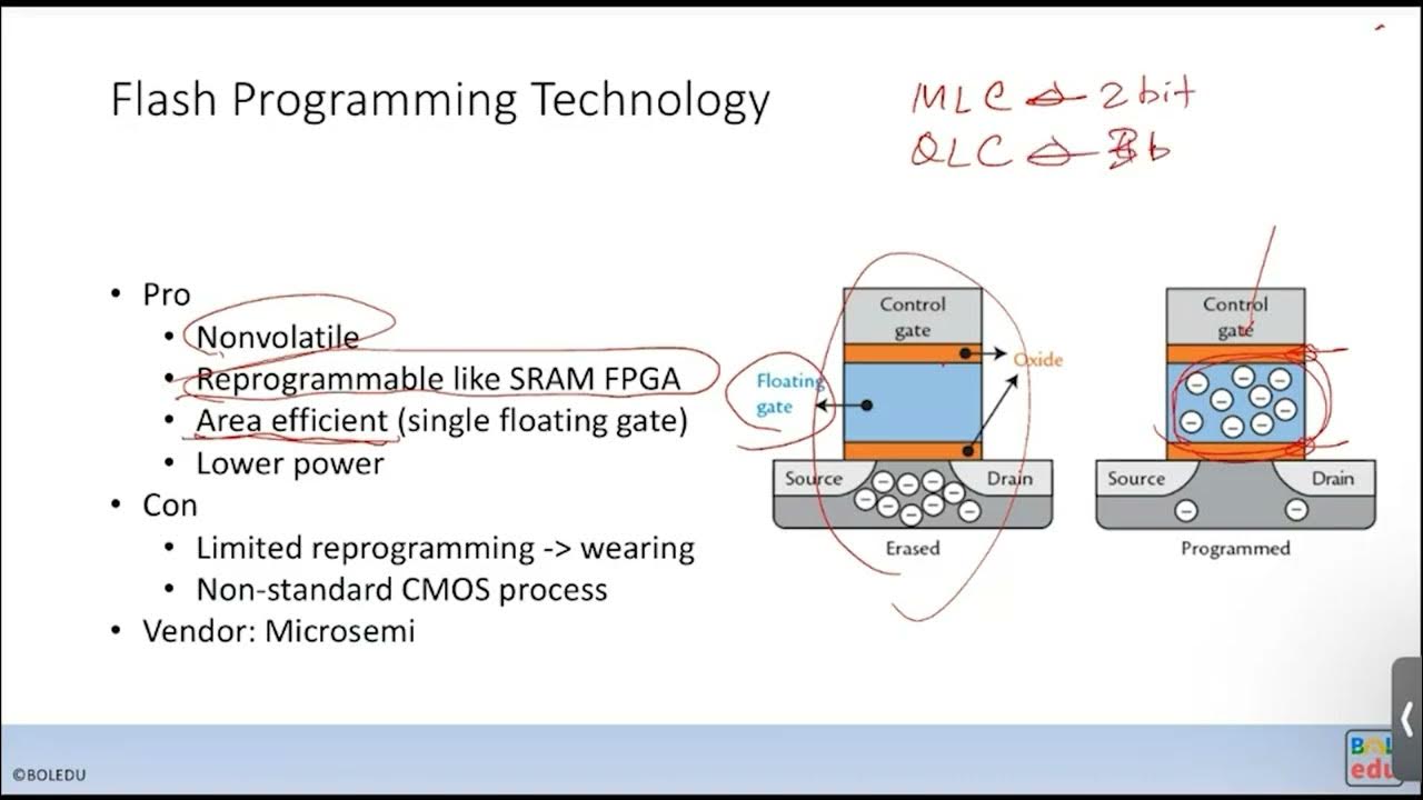 【AAHLS-NTHU-2022Spring】Introduction to FPGA - YouTube