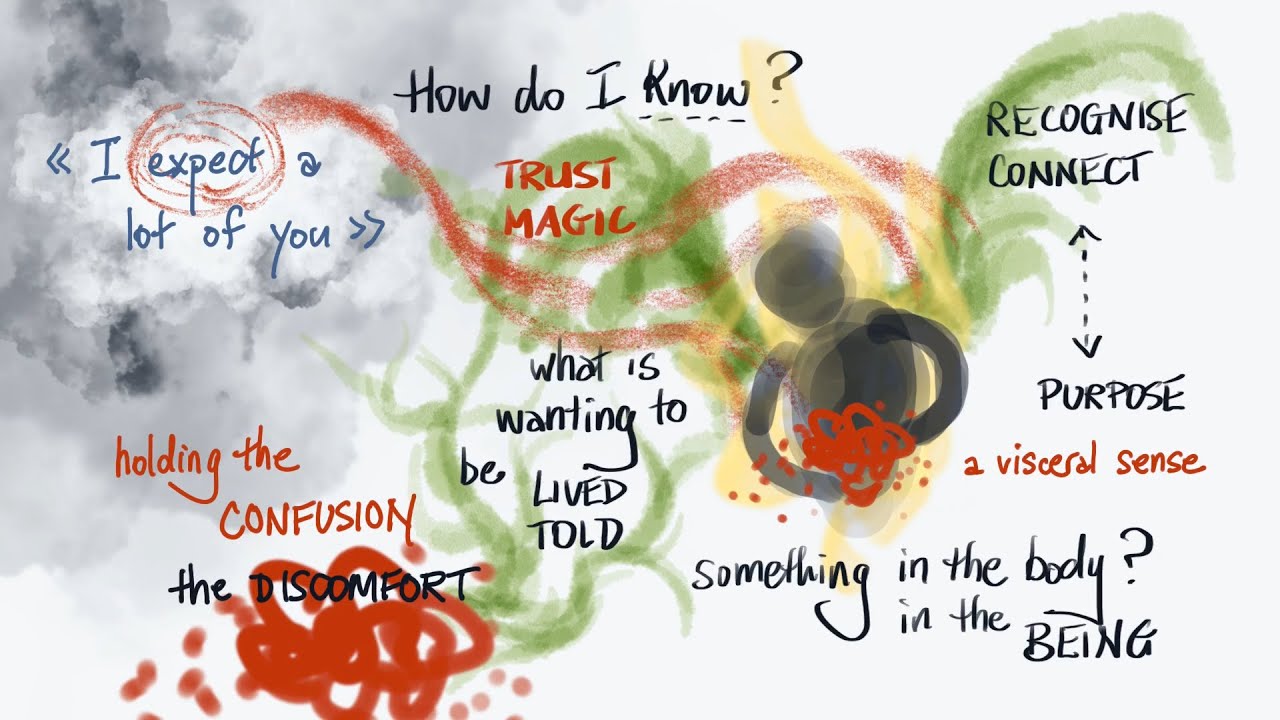 Visual Practice for Theory U - Session 3 - Co Presencing - YouTube