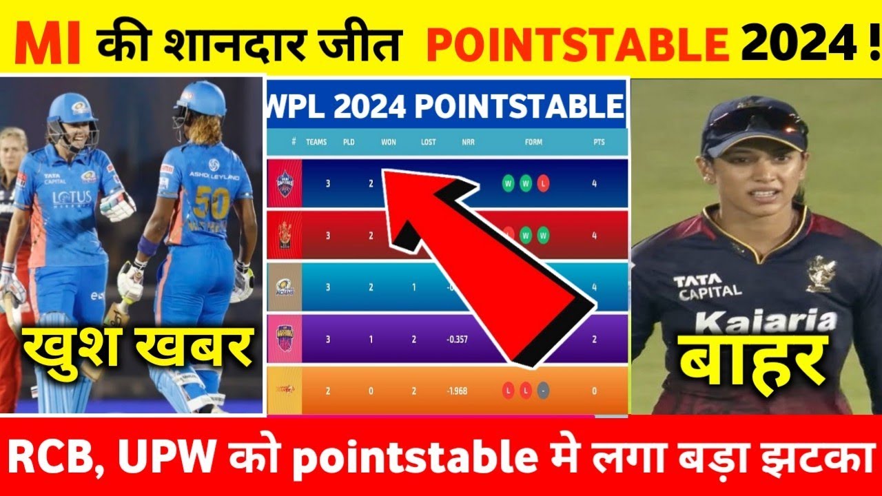 WPL 2024 Latest Points table।MI vs RCB After Match Points table WPL ...