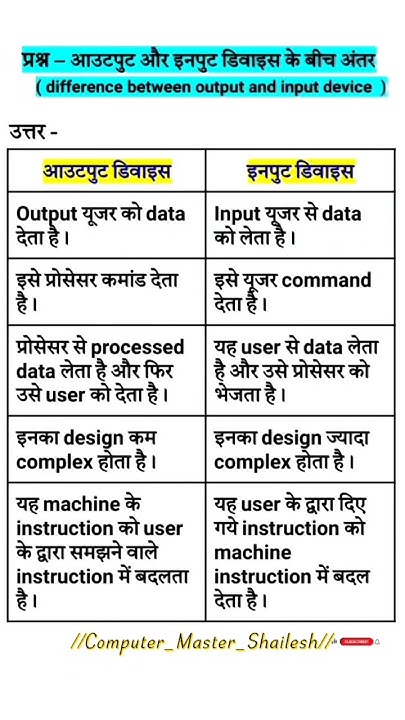 Difference between input and output device.....#input #output #computer ...