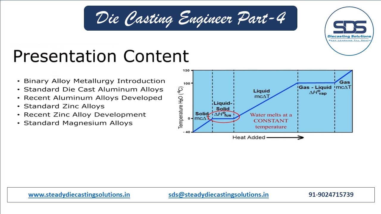 Die Casting Engineer Part - 4 II English II SDS II Hpdc II - YouTube