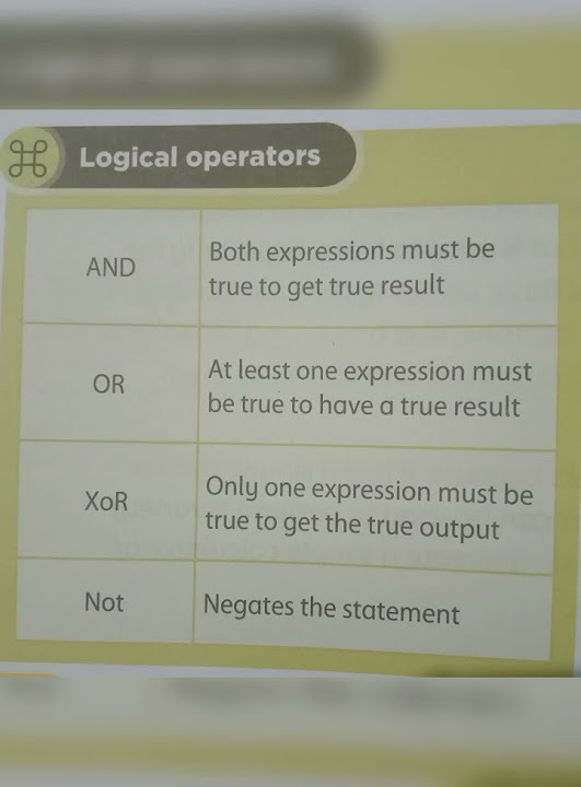 Comparison Operators Arithmetic Operators Logical Operators Concatenation Operators Youtube