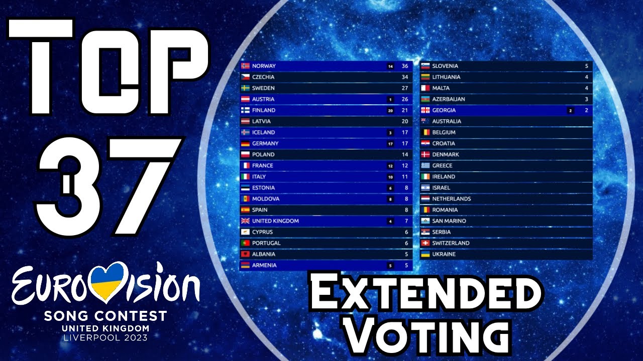 Eurovision 2023 | Extended Voting Simulation | Your Top 37 - YouTube