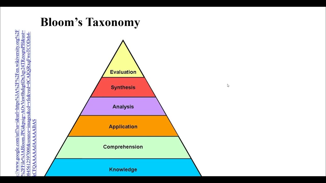 1. Blooms Taxonomy concept and levels of Cognitive Domain - YouTube