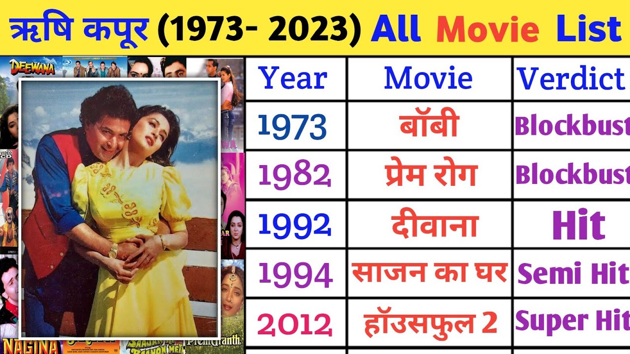 Rishi Kapoor (1973-2023) All Movie List|Rishi Kapoor Hit And Flop ...
