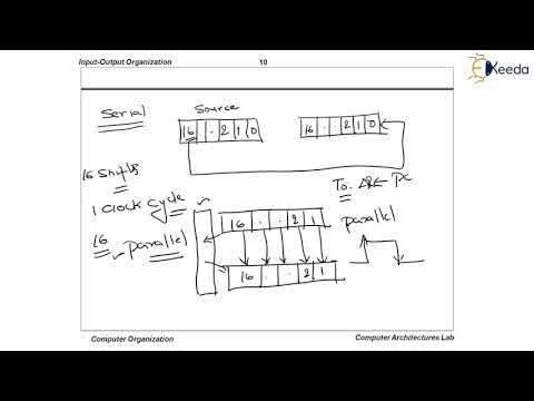 Asynchronous Data Transfer - IO Organization - Computer Organization ...