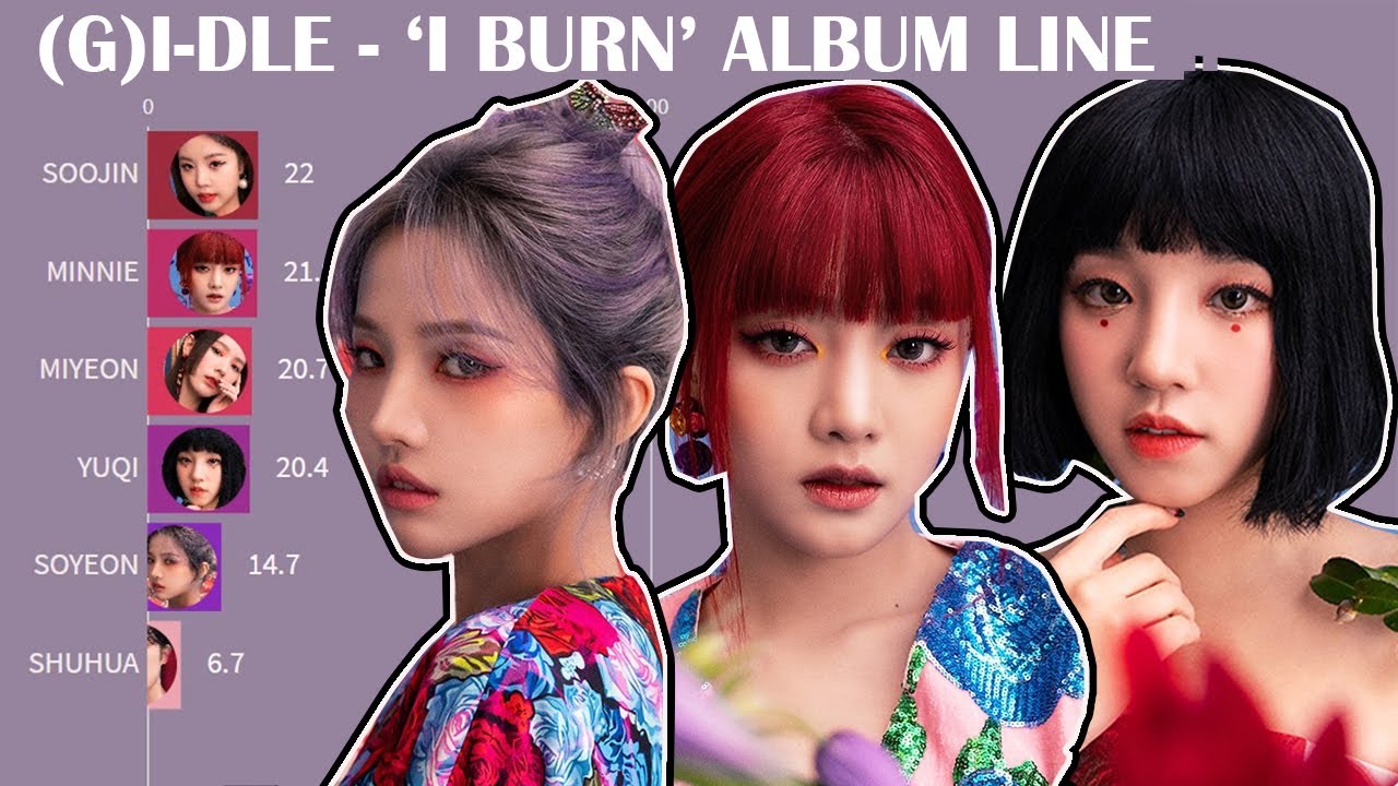 (G)I-DLE - 'I BURN' Album Line Distribution - YouTube