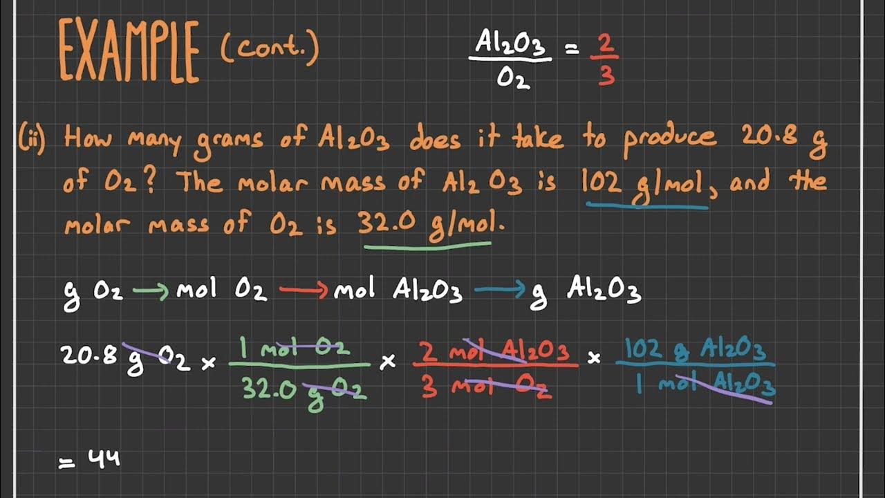 How to Solve Reaction Stoichiometry Questions - YouTube