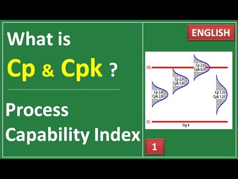 01 What is CP and CPK ? Capability Index - YouTube