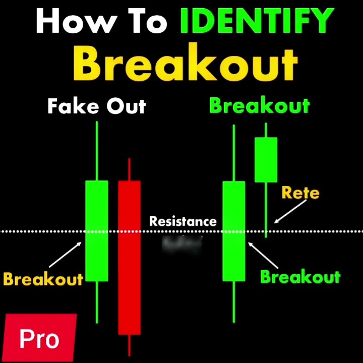 #IDENTIFY FAKE BREAKOUT OR REAL ONE|PATTERNS|CANDELSTICK|FOREX ...