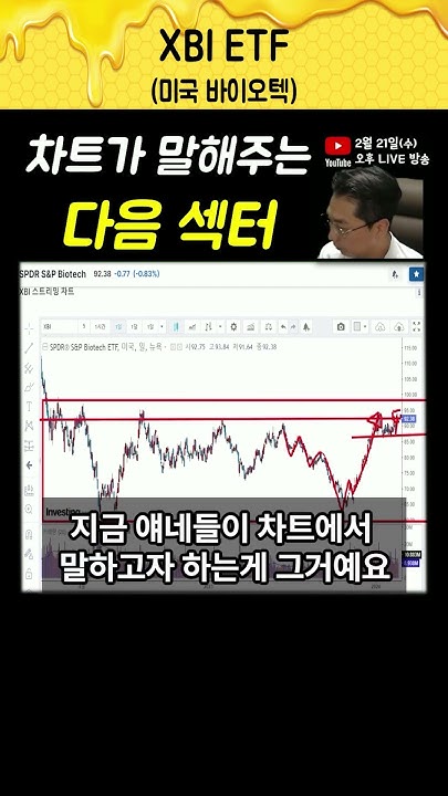 차트가 말해주는 다음 주도주, 미국 XBI etf #주도주 #바이오 #차트 - YouTube